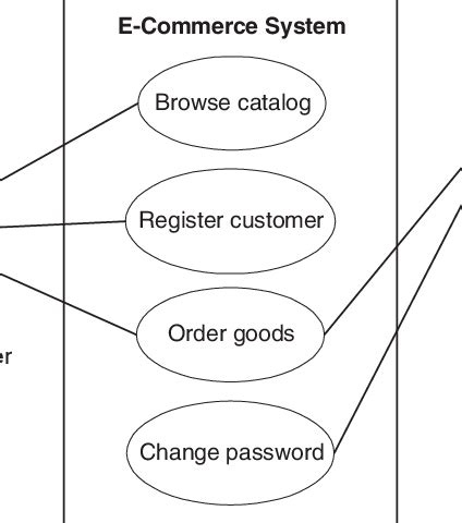 Simple E Commerce System Use Case Diagram Download Scientific Diagram