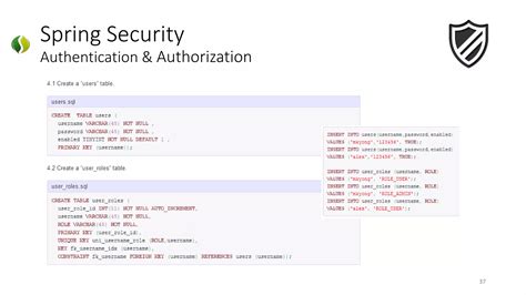 Introduction To Spring Framework PPTX