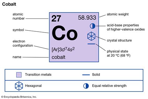 Cobalt Valence Electrons Cobalt Valency Co With Dot Diagram