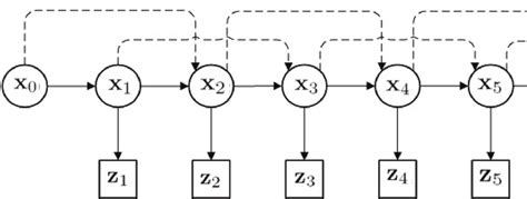 Second Order Hidden Markov Model Download Scientific Diagram