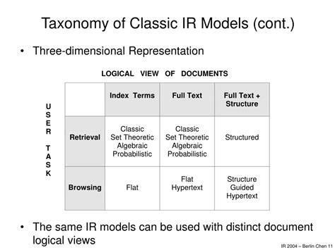 PPT Classic Models For Information Retrieval Systems PowerPoint Presentation ID 8682107