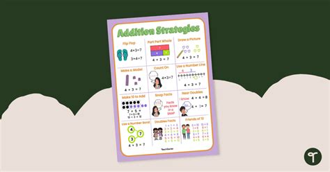 Addition Strategies Cheat Sheet Teach Starter