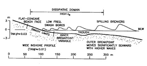 Sediment Flashcards Quizlet
