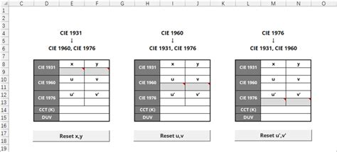 Spectrum And Chromaticity System Pro Yujileds
