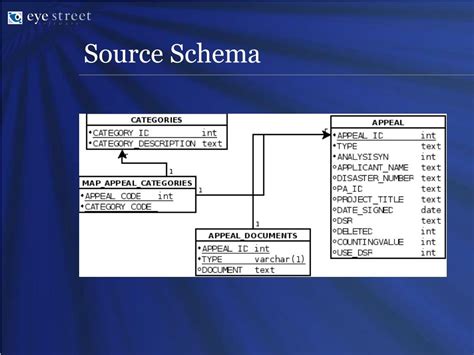 Ppt Using The Migrate Module Powerpoint Presentation Free Download Id4833410