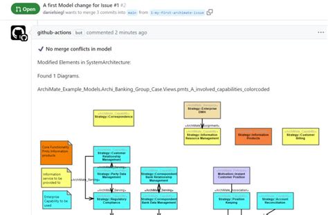 Daniel Siegl On Linkedin Archimate Model And Github Pullrequest Oh Yes Thank You Chris Armstrong