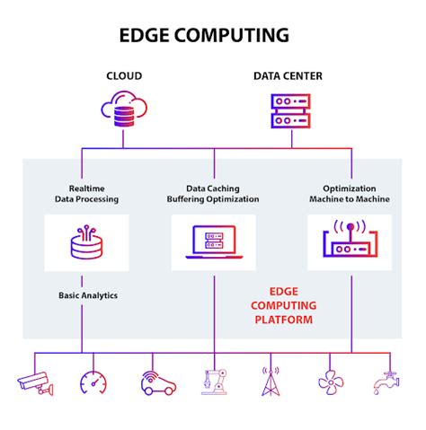 Edge Security Components Of Edge Security Edge Computing