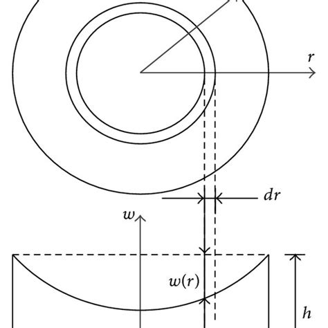 Mesh Information Of The 2d Axisymmetric Fem Model Download