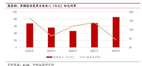 炉法生产炭黑的装置示意图 2023年10月 行业研究数据 小牛行研