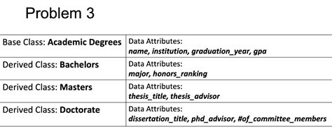 Solved This Assignment Is Comprised Of Three Problems That