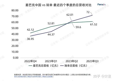 星巴克vs瑞幸：反复横跳的星巴克 知乎