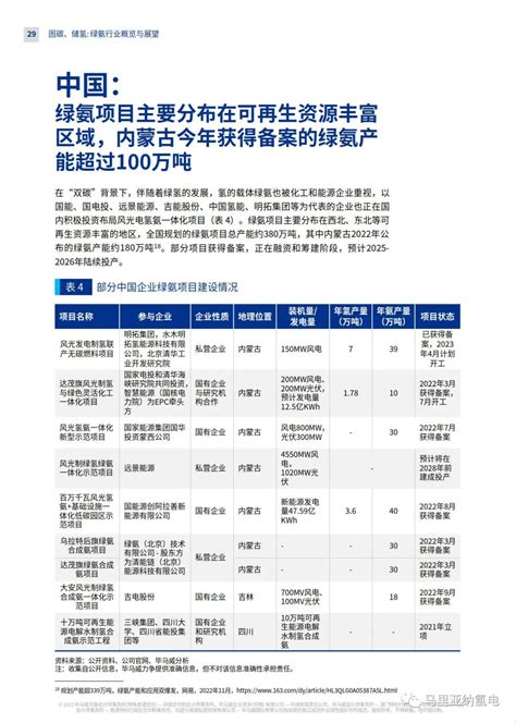 一见真章！固碳、储氢、航运燃料、掺混发电：绿氨行业概览与展望