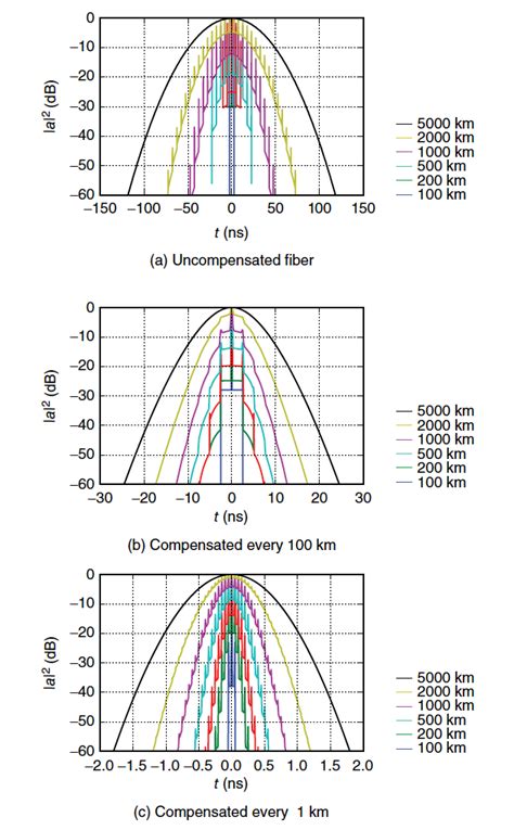 space division multiplexing and mimo processing fosco connect