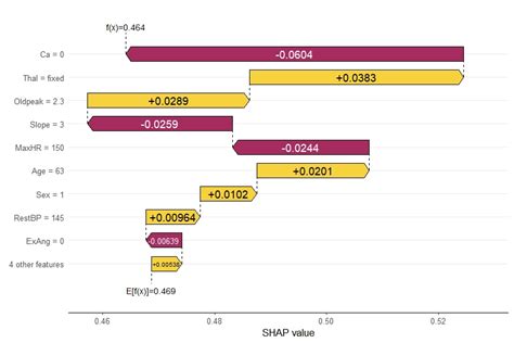 R语言机器学习二分类模型基于tidymodels 哔哩哔哩 Bilibili