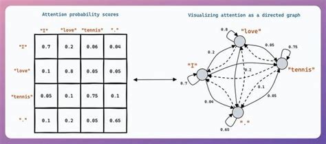 llm parameters and hyperparameters explained by santosh pandey medium