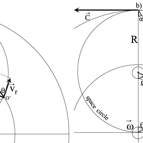 Relativistic Rigid Body Rotation Of A Satellite A The Rotation Download Scientific Diagram