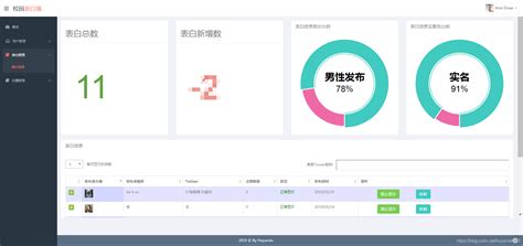 微信表白墙 微信小程序 吐槽墙 表白墙 Java 开发微信小程序表白墙源码 Csdn博客
