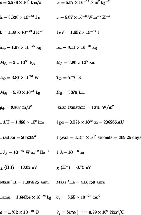 Equations and Constants for Midterm #2