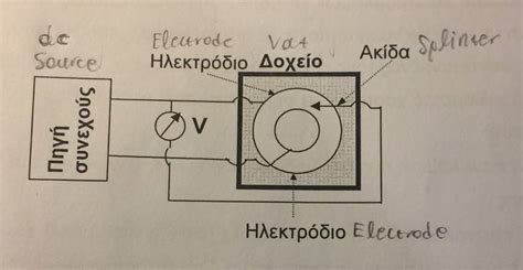 Potential Difference Voltage Graph Help Needed Long Physics Forums