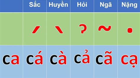 Dấu Phẩy Trên Cách Sử Dụng Đúng Trong Tiếng Việt Và Tiếng Anh