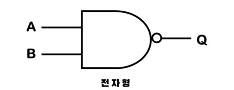 Nand 및 Nor 게이트 변환 전자형