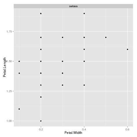 R Apply A Ggplot Function Per Group With Dplyr And Set Title Per Group Stack Overflow