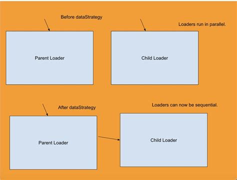 Naveen Kumar Naganaboina On Linkedin Thanks Remix Community You Might