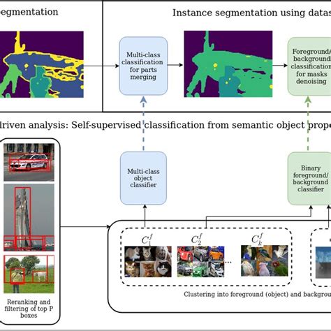 Pipeline Of The Method Top Left Intra Image Analysis For The Download Scientific Diagram