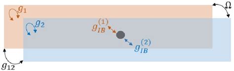 We Consider A Setup Of A Coherently Coupled Twocomponent Bec In Which Download Scientific