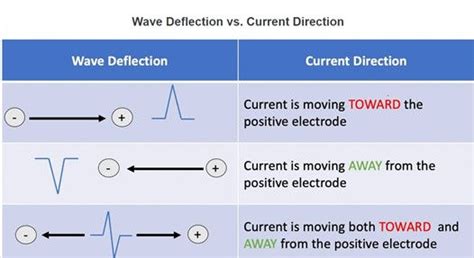 Identifying Pvc Location Can We Keep It Simple Please