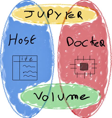 Quantum Lab Full Stack Quantum Computation