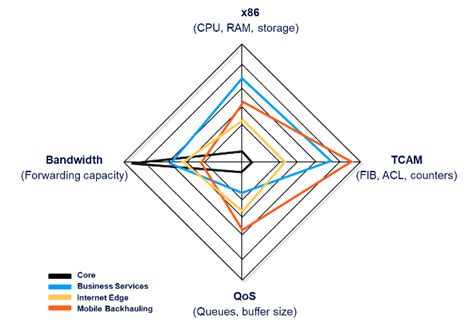 Understanding Core Routers Key Functions And Benefits