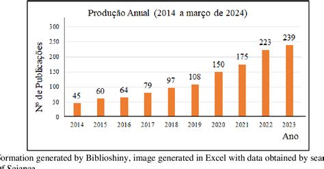 Figure 1 From Scientific Mapping Of Machine Learning Methods In Predicting Power Output Of Solar