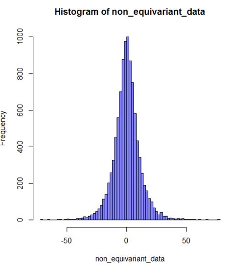 Heteroscedasticity Robust Standard Errors Statistics