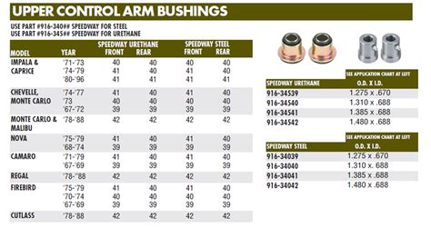 Moog Bushing Size Chart Best Picture Of Chart Anyimage Org