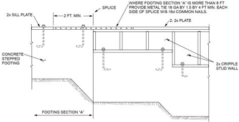 Chapter 6 Wall Construction California Residential Code 2022 Upcodes