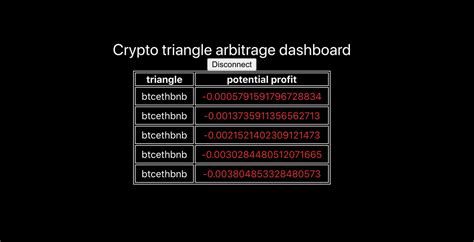 Crypto Triangle Arbitrage How To Part 2 Frontend Tms Developer Blog
