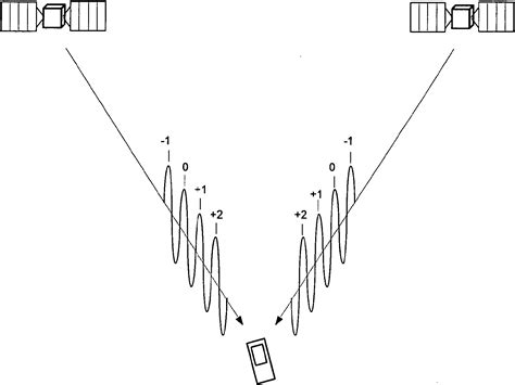 Gnss Signal Processing Methods And Apparatus With Ambiguity Convergence