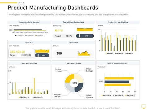 Top 10 Production Dashboard Templates With Samples And Examples
