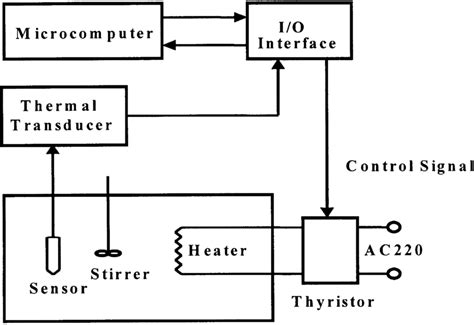 Water Tank Temperature Control System Schematic Download Scientific Diagram