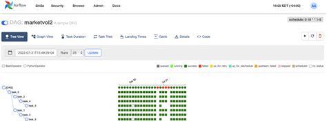 Github Daniel Chang Github Airflow Mini Project