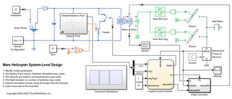 Mars Helicopter System Level Design MATLAB Simulink