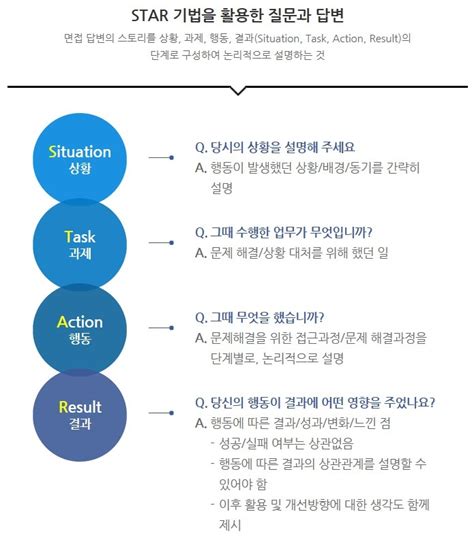 한국취업진로협회취업진로강사기업강사직업상담사ncs Band