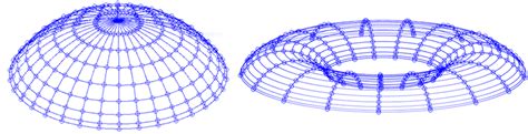 Optimal Polynomial Mesh On A Spherical Cap Left And On A Toroidal Cap