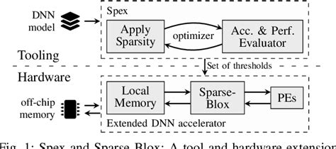 figure 1 from a hardware centric approach to increase and prune regular