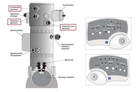 투과전자현미경 네이버 블로그
