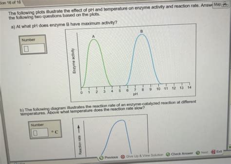 Solved Ion 16 Of 16 The Following Plots Illustrate The
