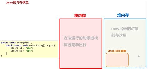 跟着黑马学java 黑马程序员java零基础视频教程上部java入门，含斯坦福大学练习题力扣算法题和大厂java面试题）java趣味编程 黑马程序员 Csdn博客