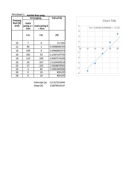 Ahmad Rizal Fadeli Ccrf Gilnet Pdf