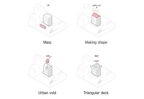Triangle House Tium Architects Archdaily